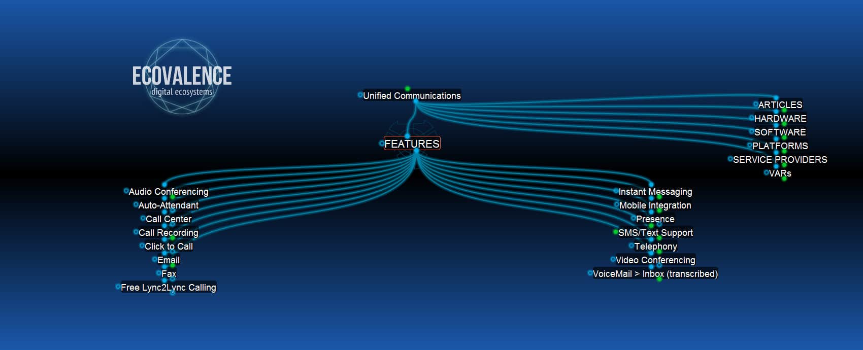 Unified Communications for SMBs! - eCovalence-2018